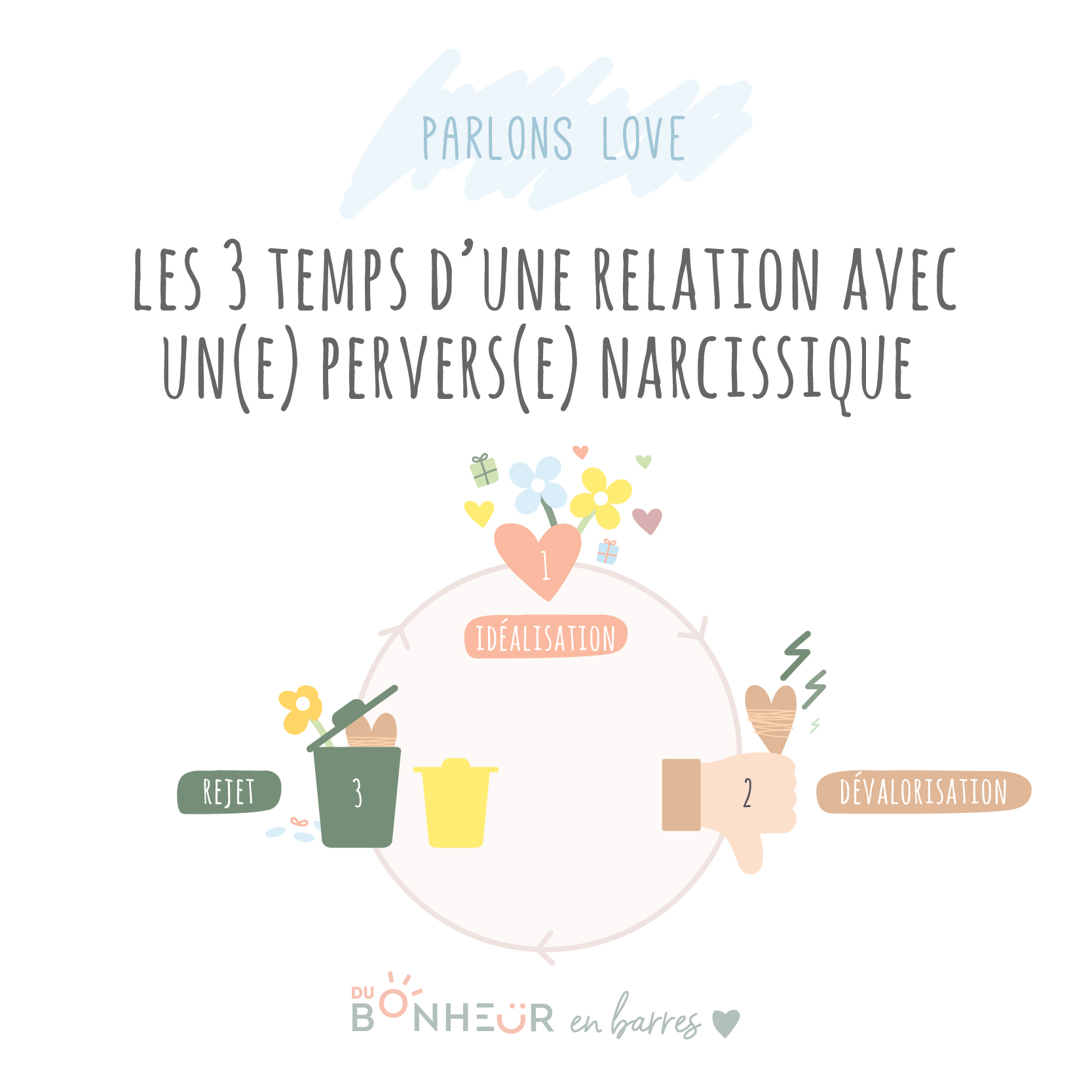 En Couple Avec Un Pervers Narcissique Le Quotidien Dune 2915